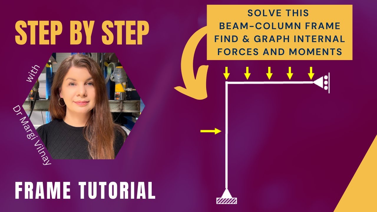 Engineering Mechanics | Frame Reactions & Internal Forces Tutorial | Beam–Column Point Load + UDL