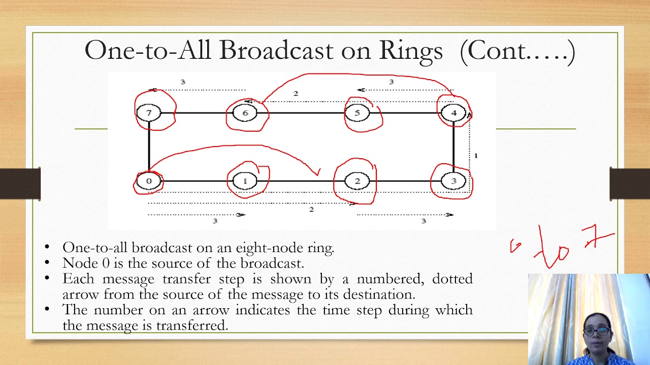 One to all Broadcast and all to one reduction