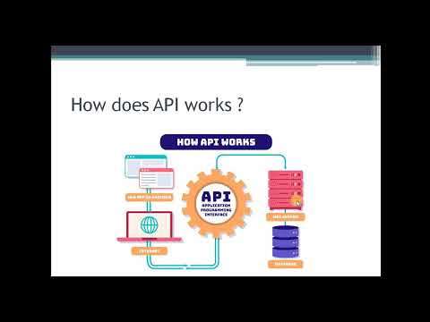 What is API ? Learn about #API in 10 minutes