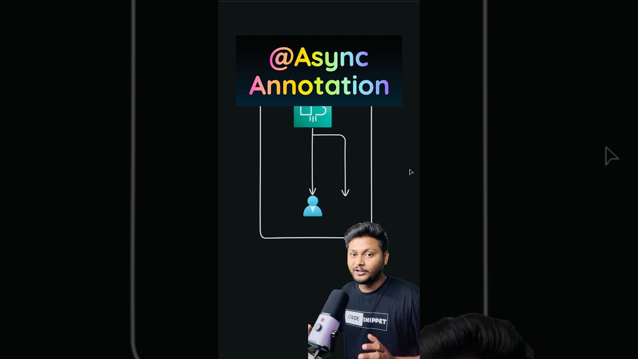 Asynchronous Programming In Spring #javaframework #programming #springframework
