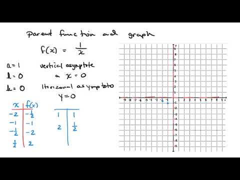 Graphing Reciprocal Functions