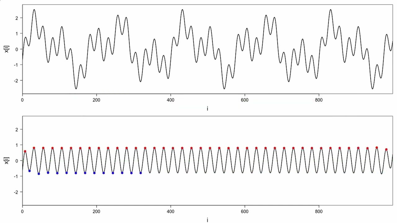 Empirical Mode Decomposition (EMD)