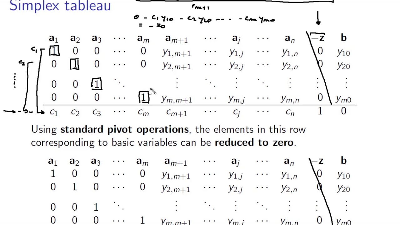Optimisation methods: video 5 Simplex method (part 2)