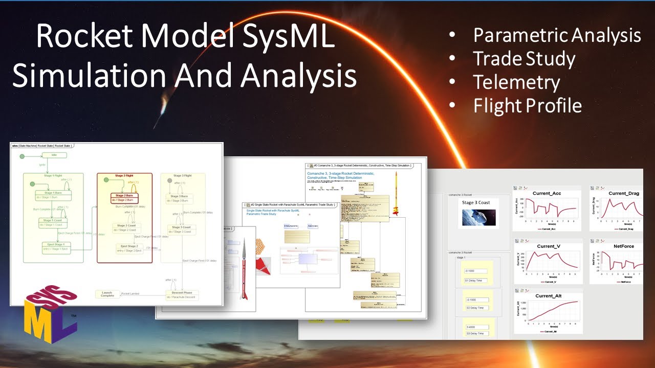Rocket Model SysML Simulation and Analysis