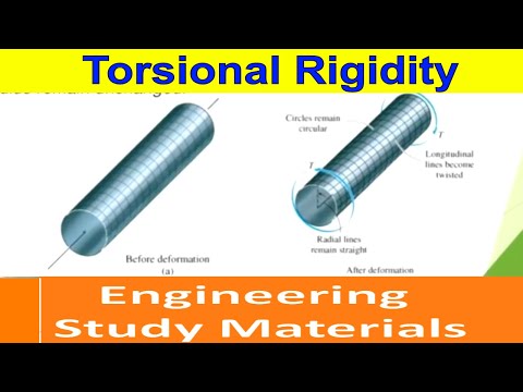 Torsional Rigidity | Twisting Couple per Unit Twist |Definition | Engineering Study Materials