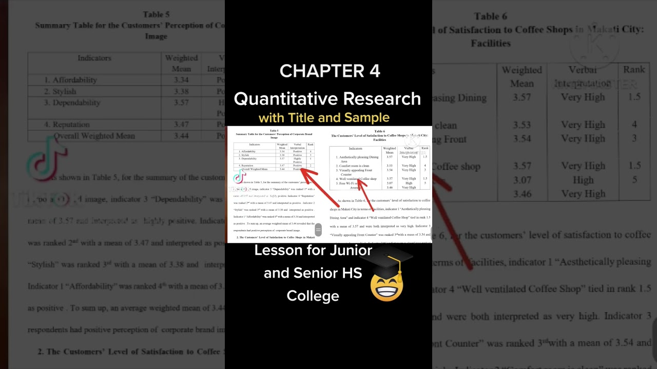 Chapter 4 | Presentation, Analysis and Interpretation of Data #practicalresearch2