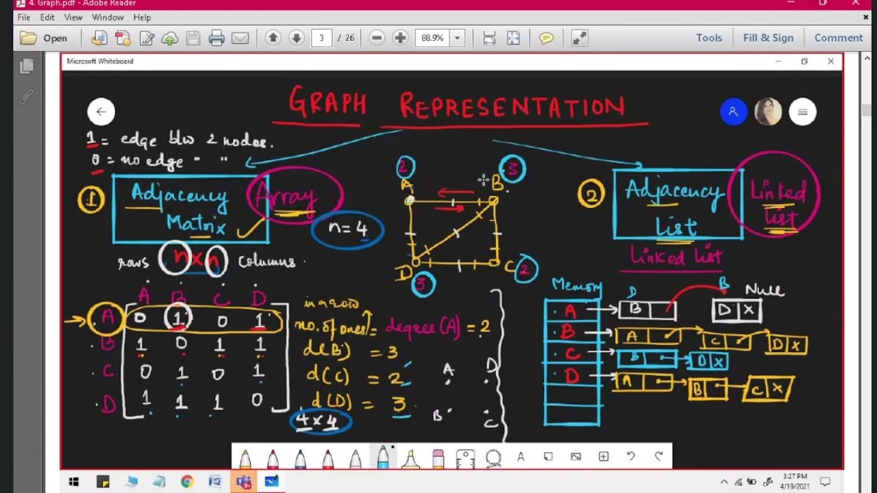 Module 4  :  Graph Theory  | DATA STRUCTURES