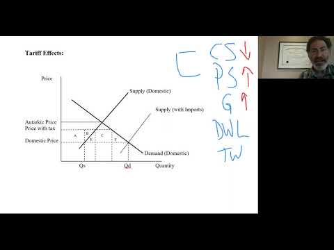 CFA Exam Level 1 Economics: Tariff Part 1