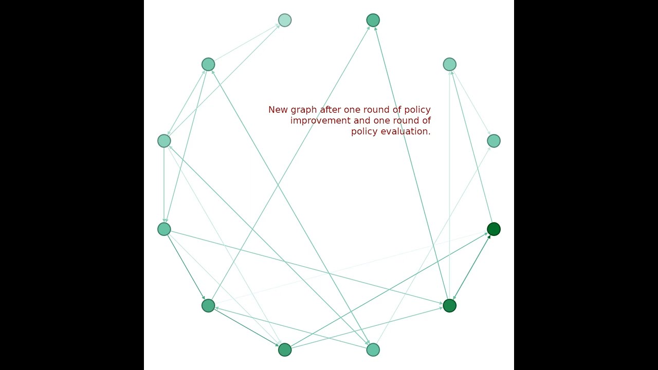 Reinforcement Learning Revisited — A Visual Reframing of Policy, Value & Dynamic Programming