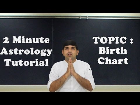 Birth Chart Explained - Ascendant, Owner or Lord of House : 2 Min Tutorial