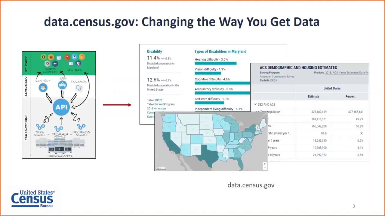 data.census.gov Today: A Comprehensive Overview