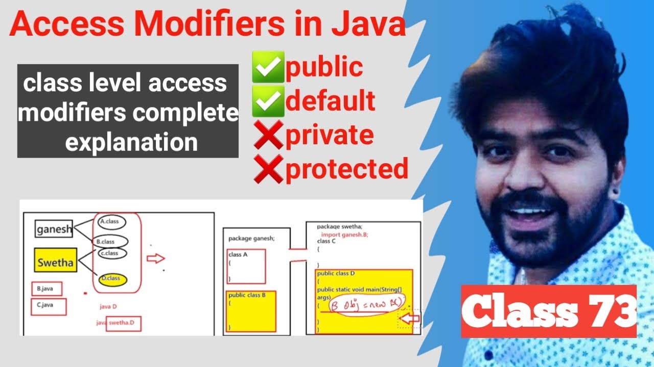 Java access modifiers part 1 with complete explanation