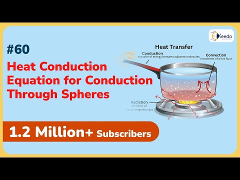Heat Conduction Equation for Conduction Through Spheres - Conduction ...