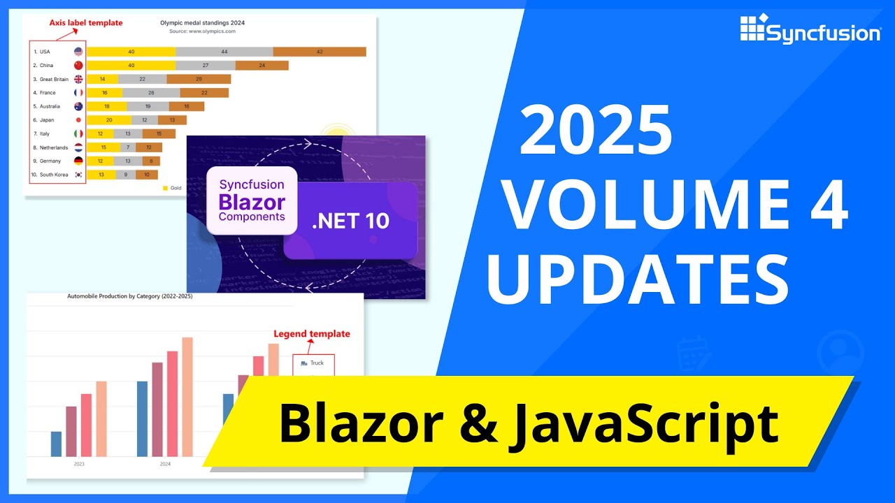 Syncfusion Blazor and JavaScript Updates, 2025 Vol. 4