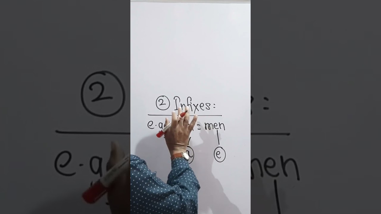 Infixes in Morphology-See Full video. @ Prof.L.B.Gayakawad's English Literature Web🙏VISIT PLEASE.🙏