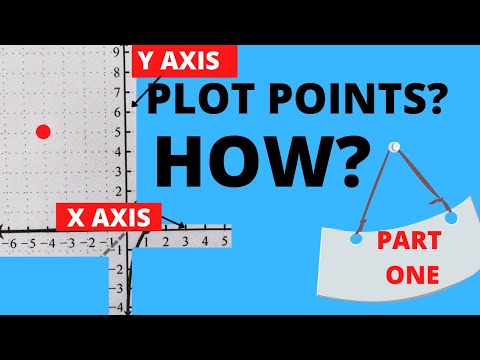 You will understand how to PLOT POINTS IN QUADRANT 1 OF THE COORDINATE PLANE. (part ONE)