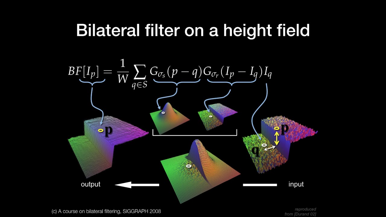 Tutorial 7 | Digital Image Processing