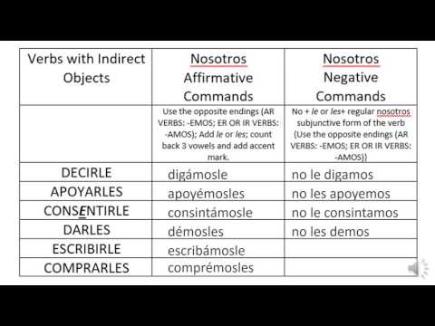 Nosotros Command Forms NWCHS