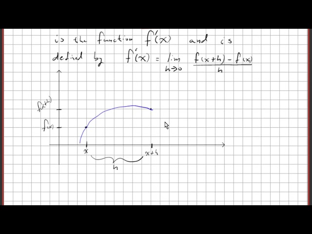 Understanding the Definition of the Derivative | Galaxy.ai