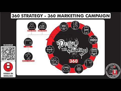 What is and how to use a "360 STRATEGY - 360 MARKETING CAMPAIGN"? Temp 12 - Ep 186