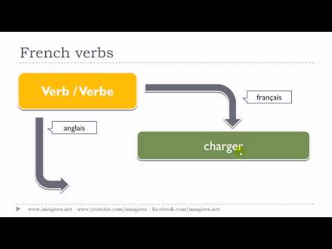 Learn 1 French verb # charger