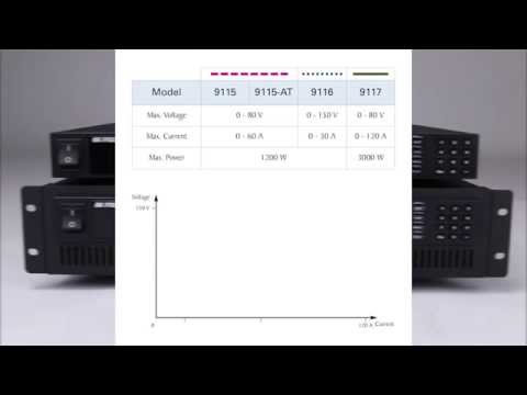 9115 Series - Multi-Range Programmable DC Power Supplies