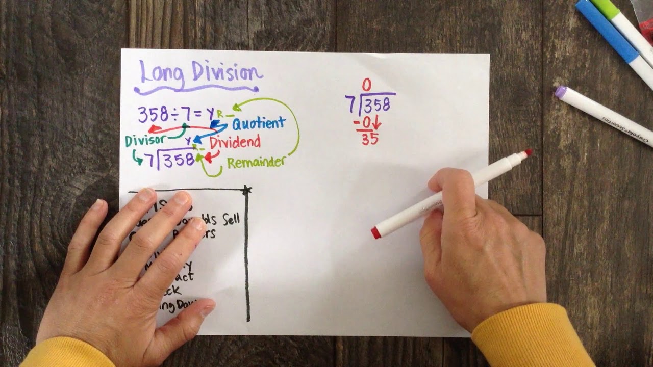 Division Anchor Chart