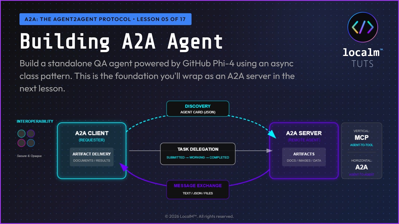 Build Your First A2A Agent with GitHub Phi-4 | Lesson 05 of 16