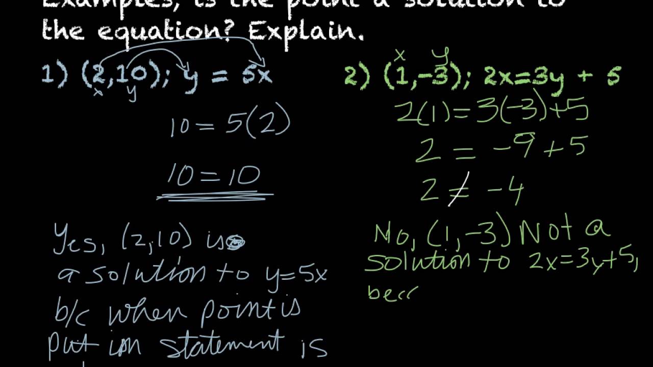 Understanding Graphs and Patterns