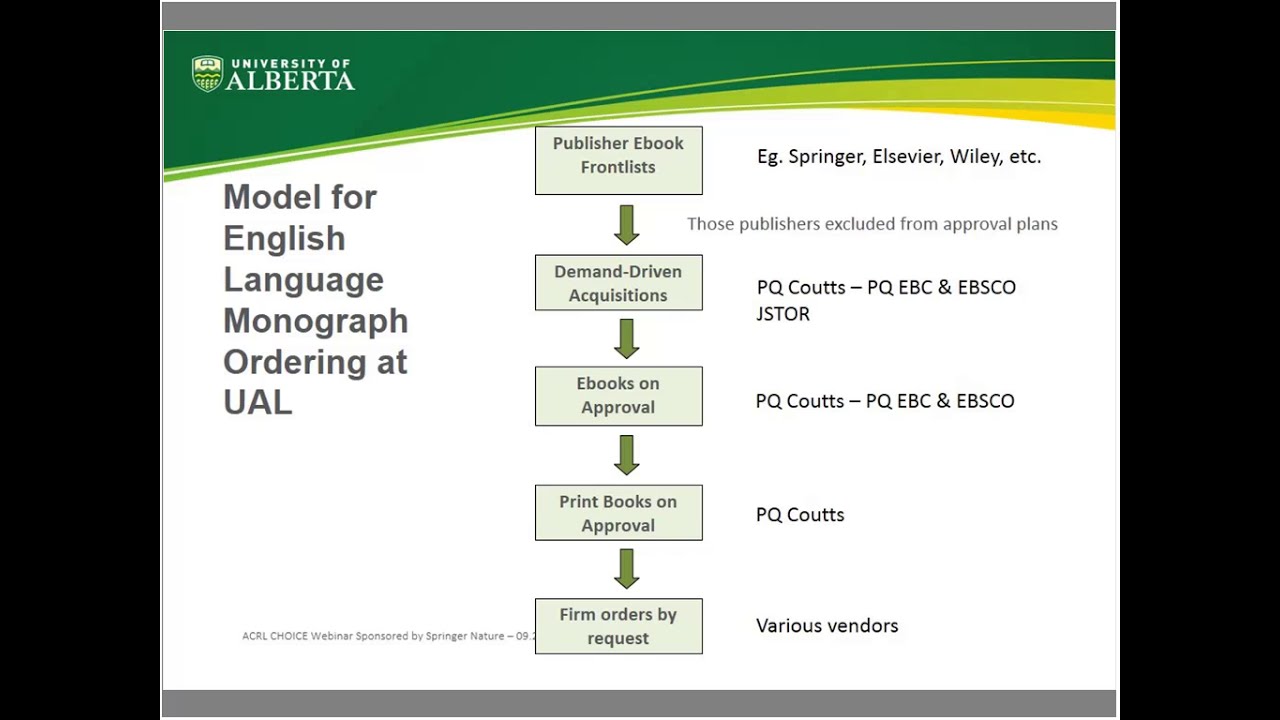 Case studies on the impact of eBook archives at North American university libraries