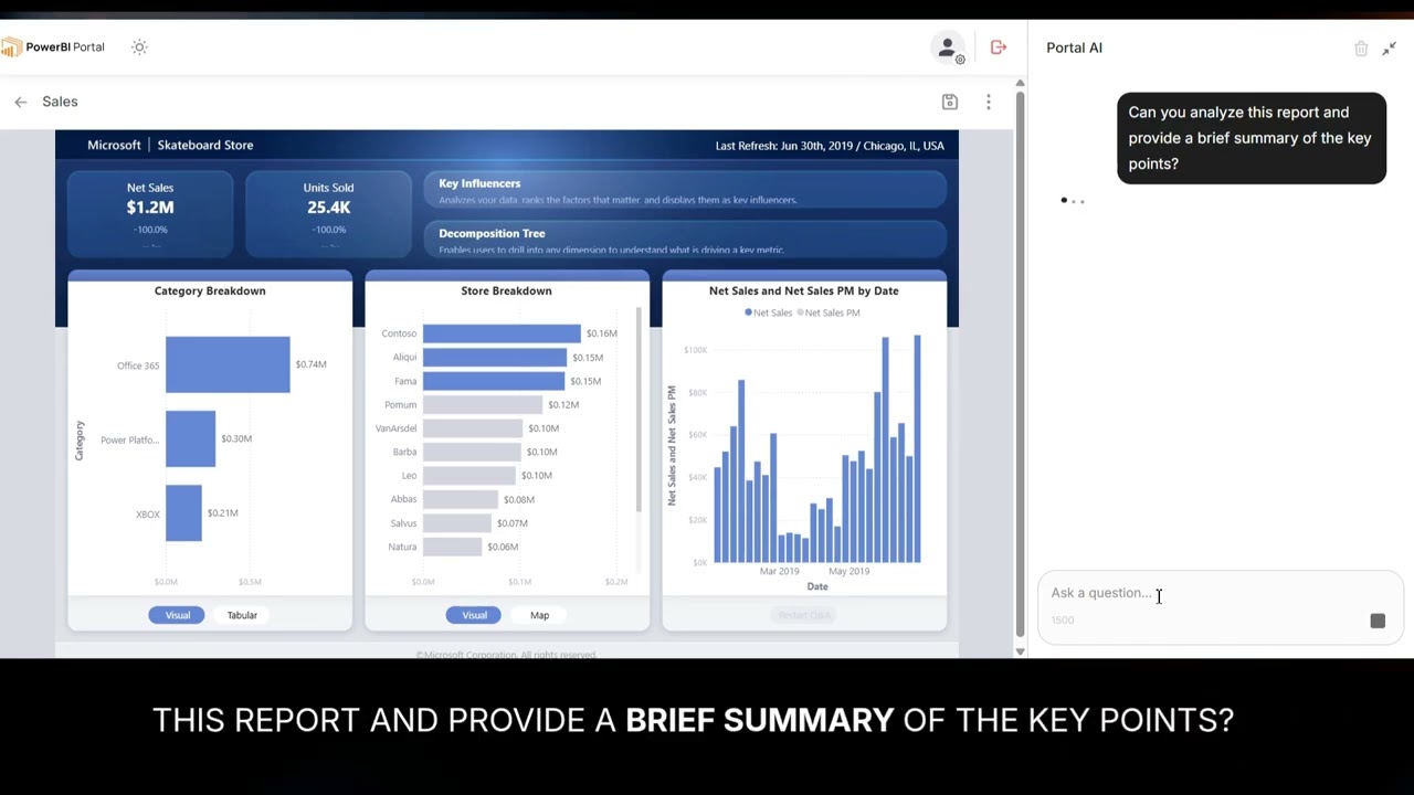 New PowerBI Portal AI FrontOffice