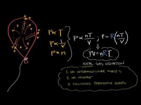 Definition of an ideal gas, ideal gas law