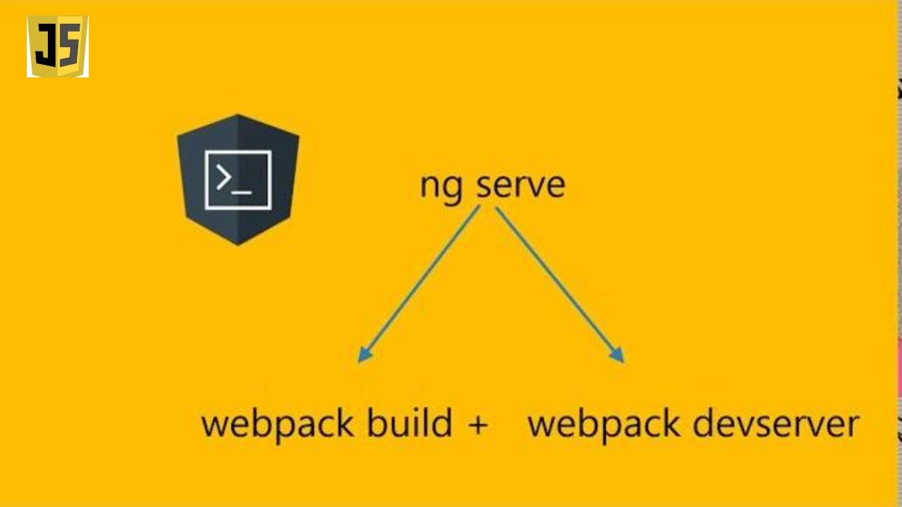 Angular 10 CLI Tutorial | ng serve in Angular 10