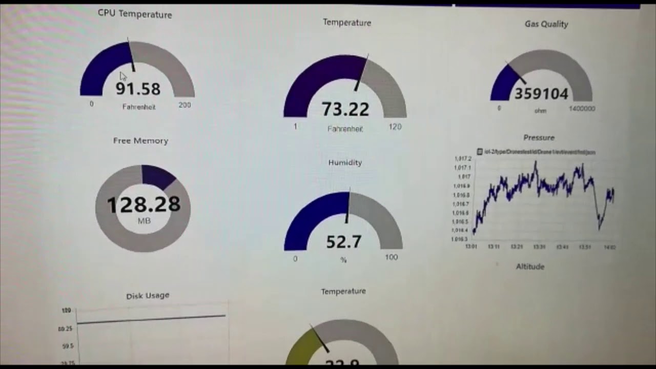 Air Quality Sensor using IoT and Node Red