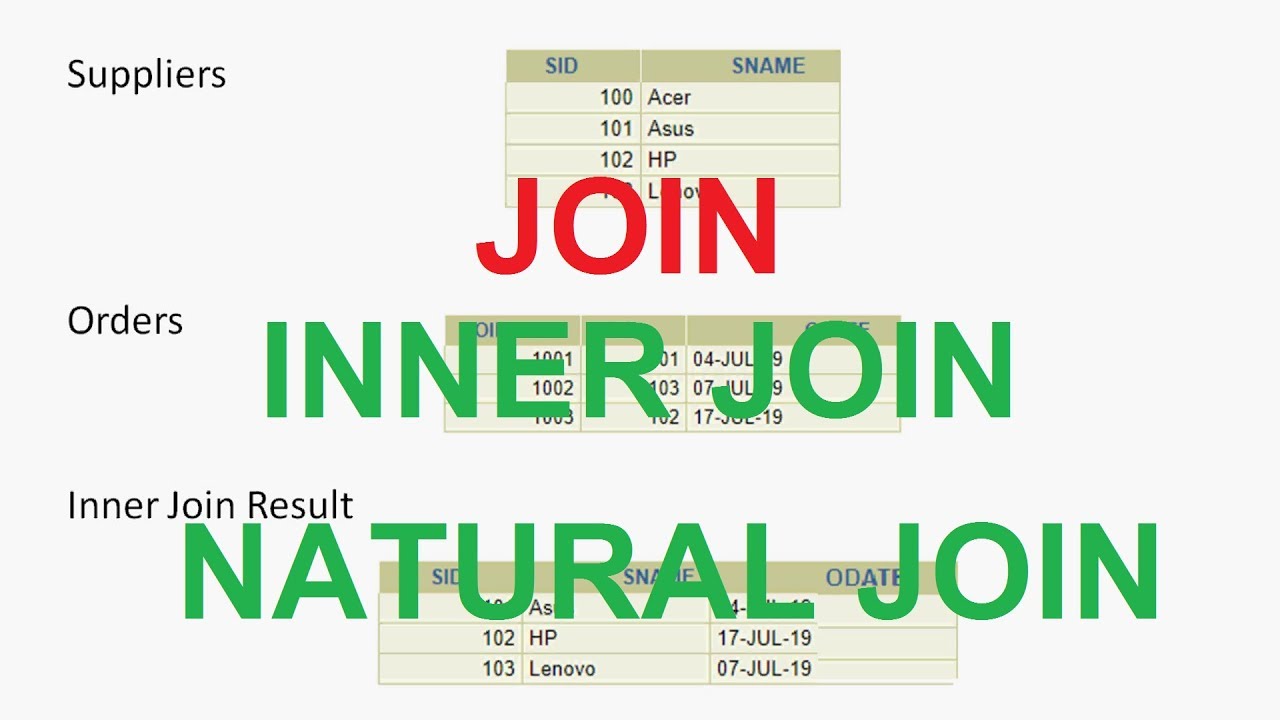 Oracle Tutorial - Inner Join | Natural Join | What is Join