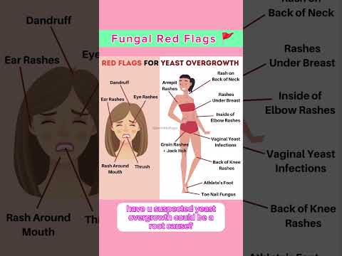 Top CANDIDA Skin Signs #shorts