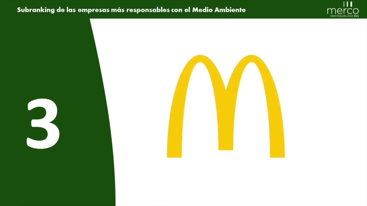 Merco Empresas, Líderes y Responsabilidad ESG Guatemala 2023 (rankings)