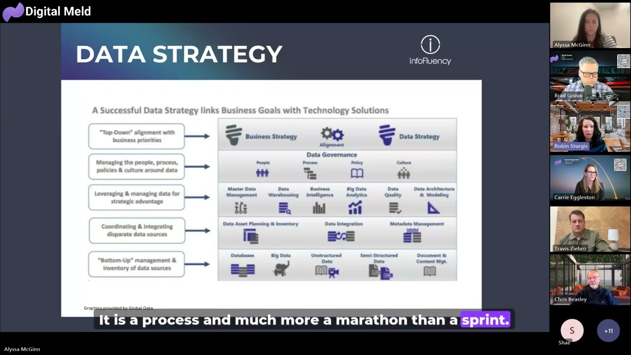 WEBINAR: Unified Data Ecosystem | AI, Analytics, Automation, Dashboards, and More