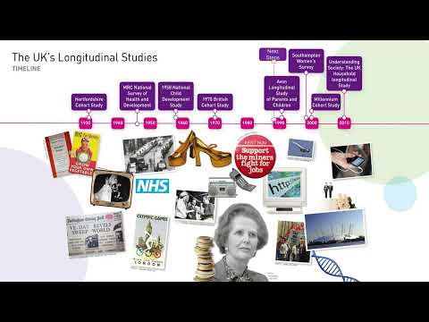 NCRM resources | Research methods online tutorials