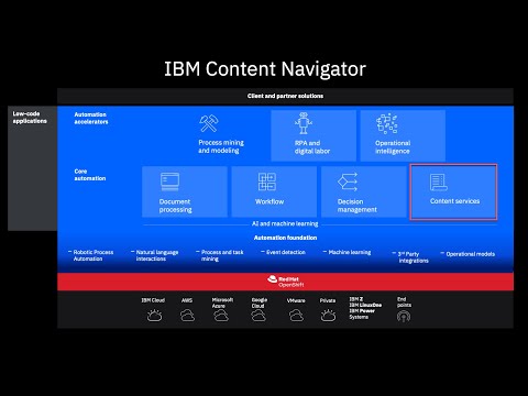 Easily Access and View Content