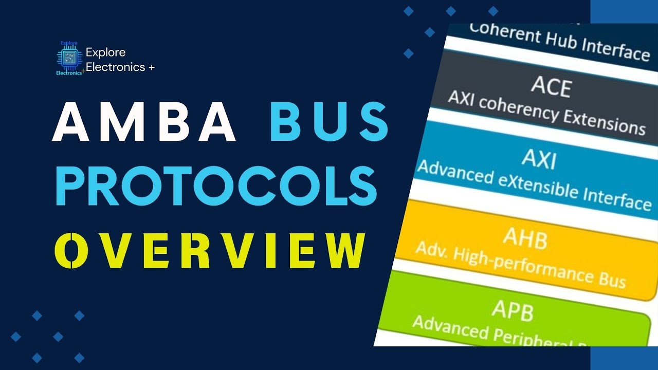 AMBA Protocols APB, AHB, AXI, ACE, CHI | Overview, Applications, Limitations