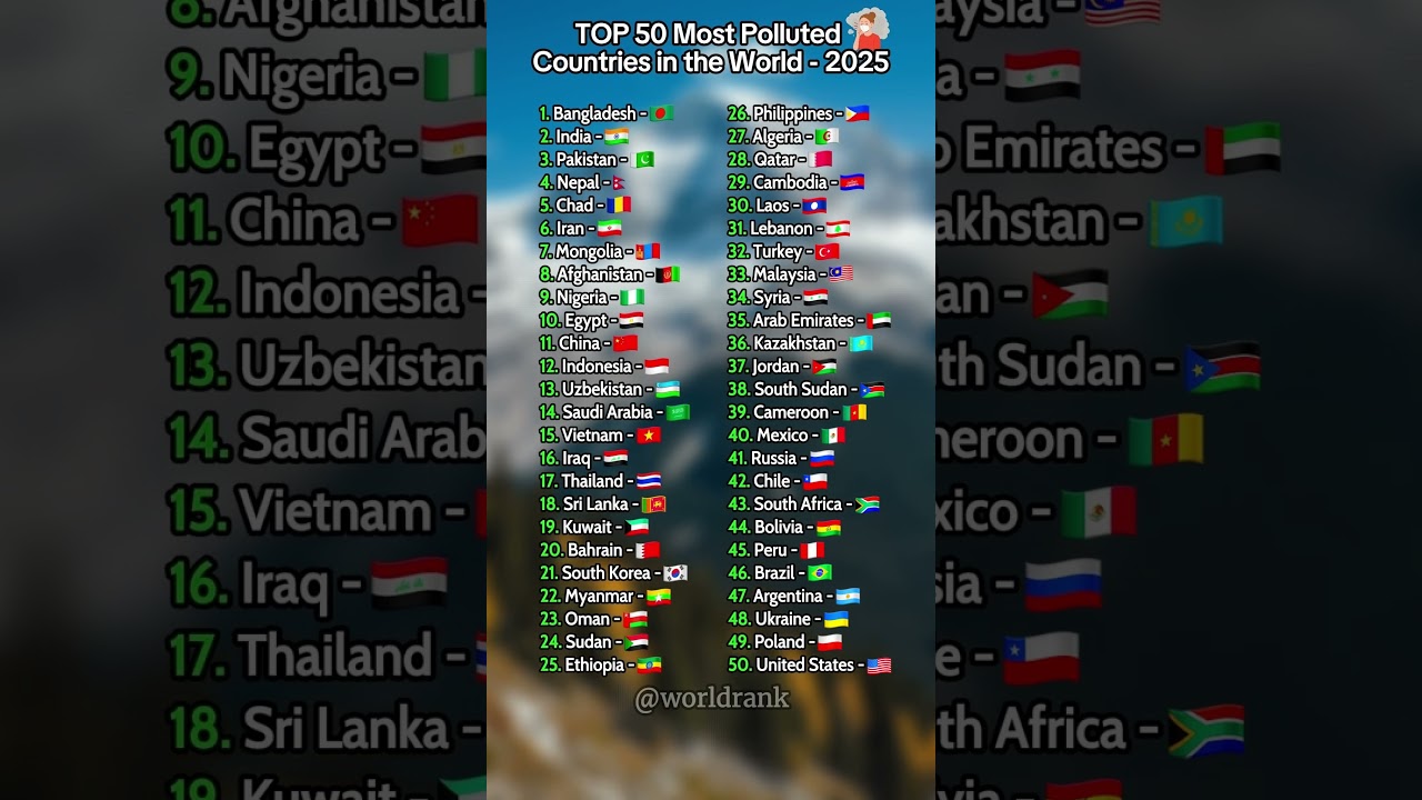 Top 50 Most Polluted Countries in the World – 2025 🌍💨