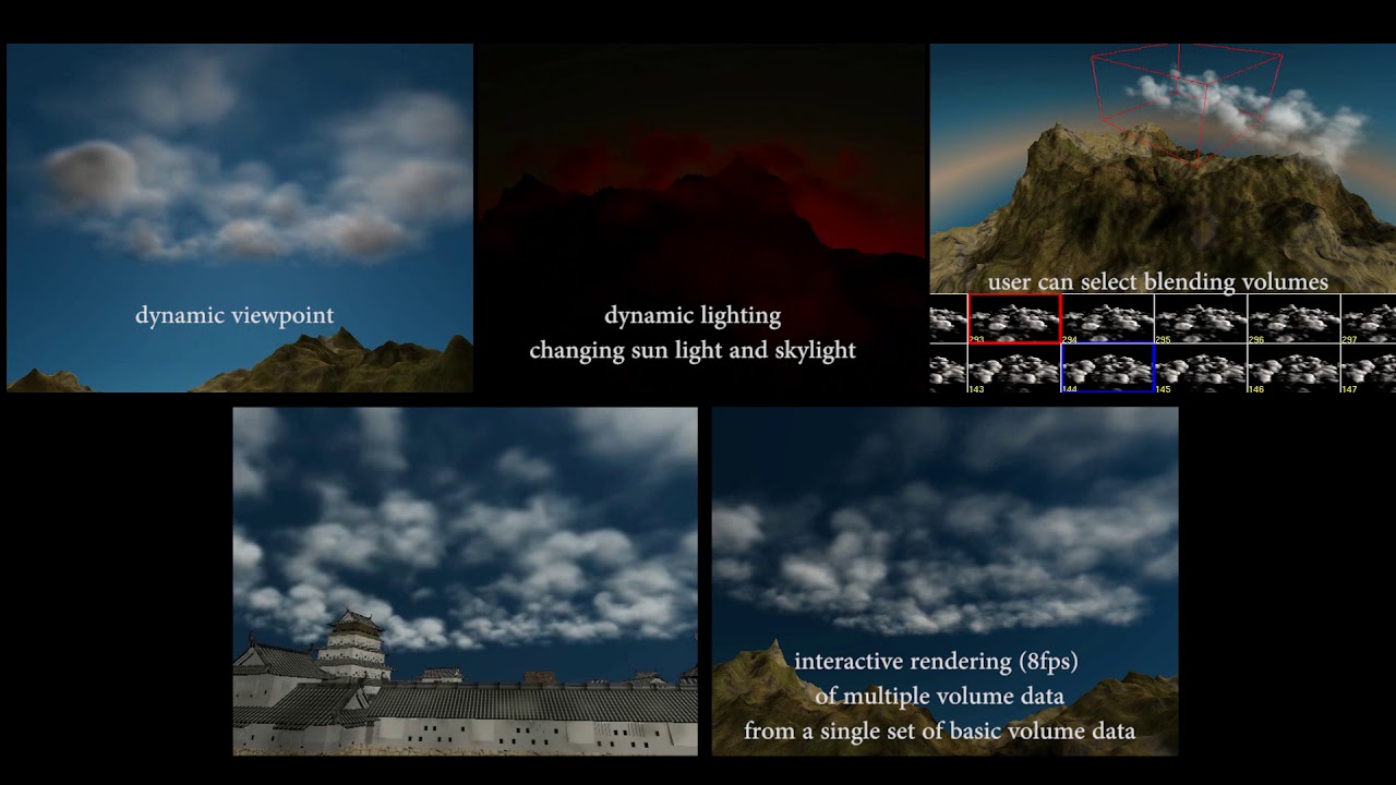 Visual Computing Laboratory 2014