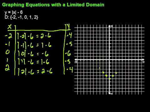 Graphing Equations with a Limited Domain