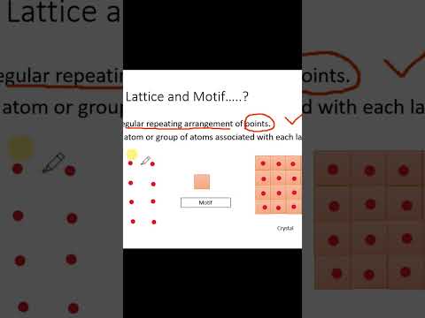 lattice crystal II geo with shri II#education #science