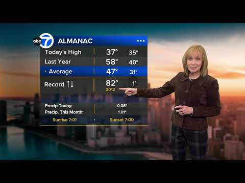 ABC7 AccuWeather Chicago Forecast