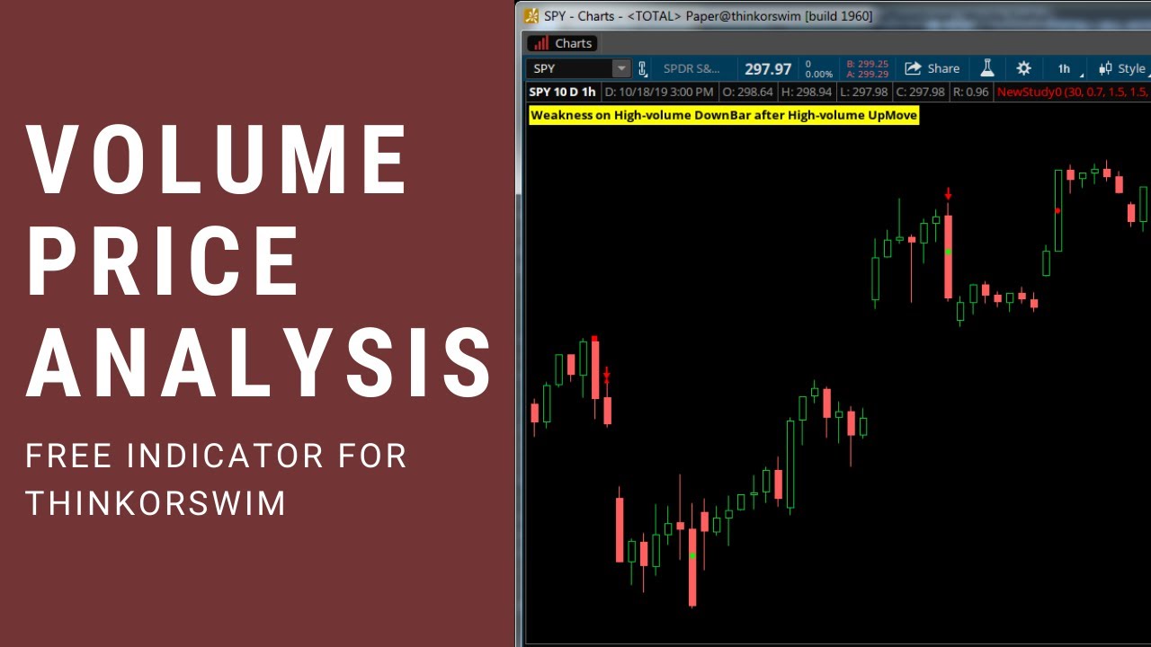 Volume Price Analysis Indicator for ThinkorSwim