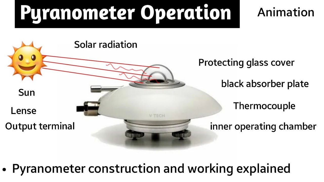 Understanding Pyranometers: Construction, Working, and Applications ...