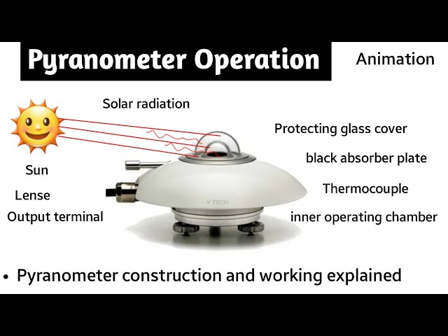 Understanding Pyranometers: Construction, Working, and Applications ...