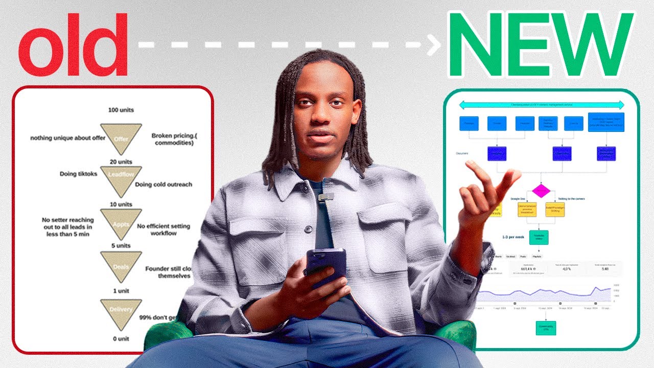 Unlocking Business Growth: The Power of the Growth Creator Funnel ...